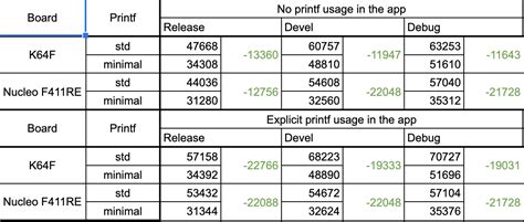 armmbed mbed os mbed os 6 0 0 on github
