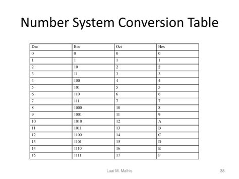 Ppt Computer System Powerpoint Presentation Free Download Id5340792