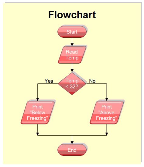 Contoh Flowchart LENGKAP 100
