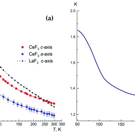 Schematic View Of The Cef 3 Crystal Structure Parallel A And Download Scientific Diagram