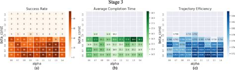Figure 12 From Bio Inspired Collision Avoidance In Swarm Systems Via Deep Reinforcement Learning