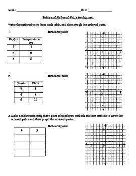 Table And Ordered Pairs Notes And Assignment By A To Z For All A Student Needs