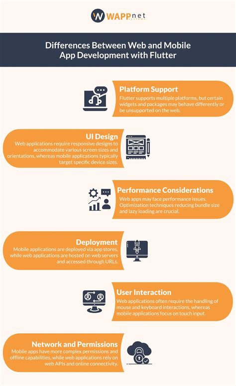 The Detail Guide How To Build A Web App Using Flutter