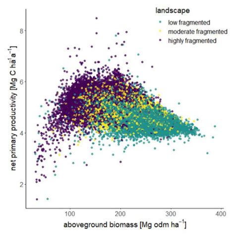 remote sensing special issue lidar for environmental remote sensing