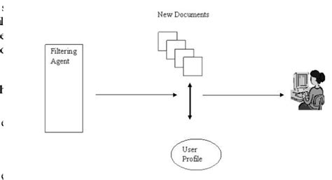 Information Filtering System Download Scientific Diagram