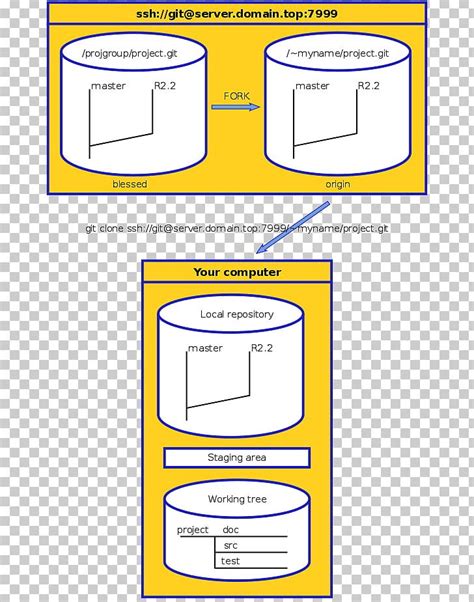 Repository Git Commit Fork Cloning Png Clipart Angle Area Cloning Commit Computer Free Png