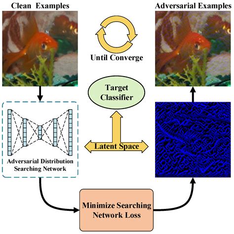 Adsattack An Adversarial Attack Algorithm Via Searching Adversarial Distribution In Latent Space
