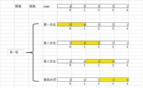 Java中冒泡排序与选择排序java冒泡排序和选择排序代码 Csdn博客 Java中冒泡排序与选择排序java冒泡排序和选择排序代码 Csdn博客