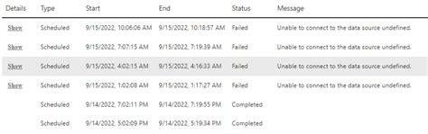 Solved Power Bi Scheduler Refresh Fail Collection Was M Microsoft Fabric Community
