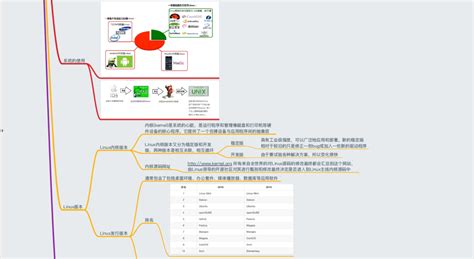 40张最全linuxcc思维导图,收藏! Csdn博客 40张最全linuxcc思维导图,收藏! Csdn博客