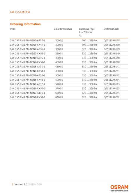 GW CSSRM PM N N A R OSRAM 欧司朗 GW CSSRM PM N N A R 中文资料 价格 PDF手册 立创电子商城
