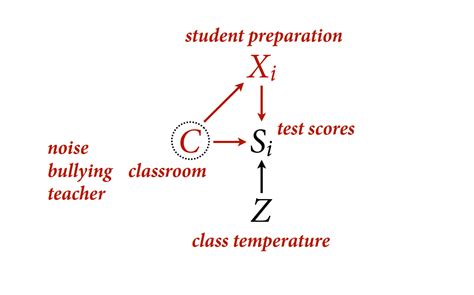 Statistical Rethinking Colearning 2023 Lecture 12 Notes