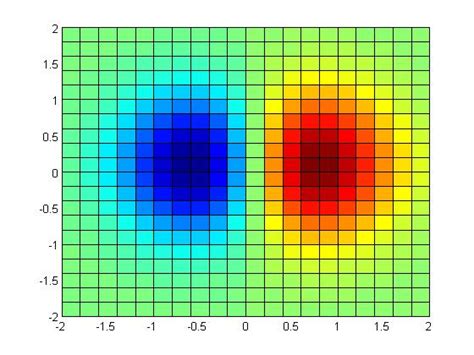 How To Draw Vectors Matlab