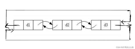 数据结构——lesson4带头双向循环链表实现 Csdn博客 数据结构——lesson4带头双向循环链表实现 Csdn博客