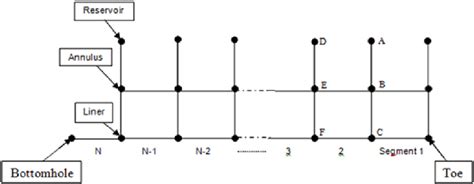 Figure 1 From Reservoir And Well Coupling Simulation With Distributed Algorithm Semantic Scholar
