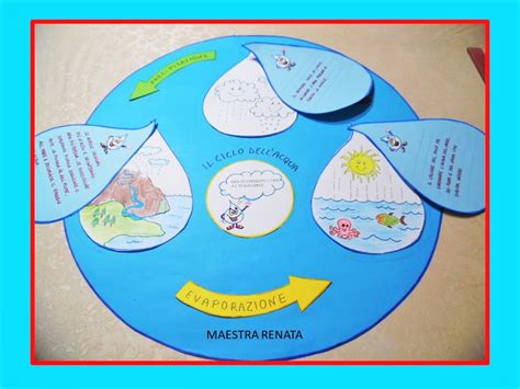 Ciclo Dellacqua Per Bambini Attività Per Spiegare Il Ciclo