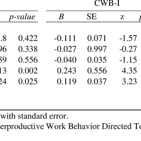 Pdf Supervisor Subordinate Relationship Conflict Asymmetry And Subordinate Turnover Intentions