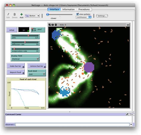Figure From Visualization Of Ant Pheromone Based Path Following Semantic Scholar