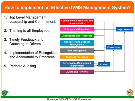 Ivms Vehicle Monitoring System In Oman At Peggy Landa Blog