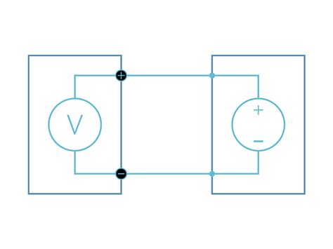 Data Capture Control