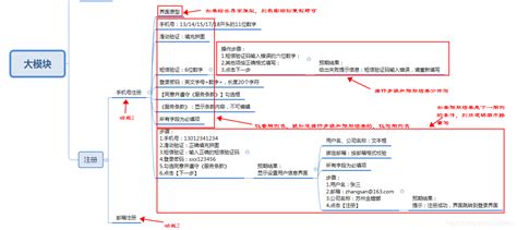使用xmind编写测试用例xmind测试用例怎么写 Csdn博客