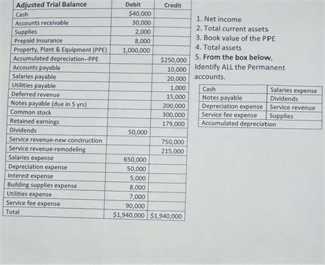 Solved Net Income Total Current Assets Book Value Chegg