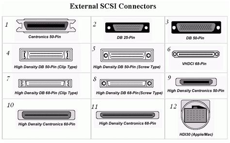 Hard Drive What Types Of SCSI Connectors Are These Super User