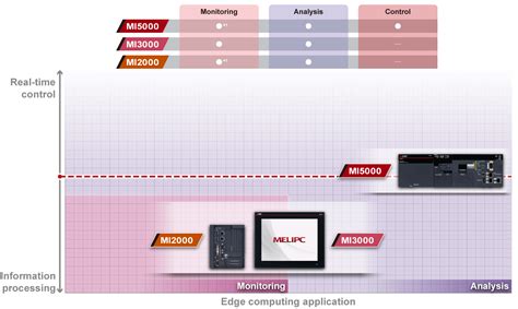 Product Features Industrial Computer Melipc Series Products Mitsubishi Electric Factory