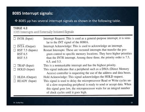 Csn221lec26 Computer Architecture And Microprocessor Ppt