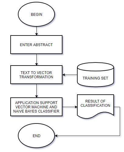 Classification Process Download Scientific Diagram