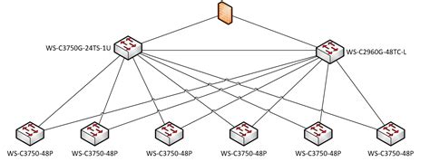 Solved Switch Network Redundancy Cisco Community