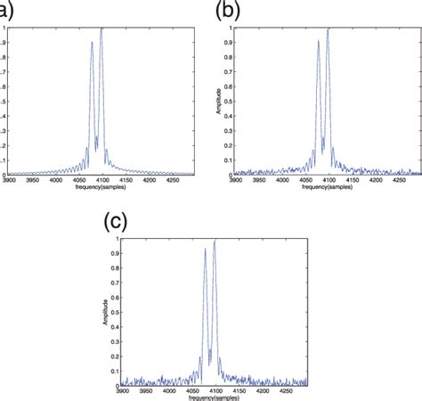 Figure 10 From Bistatic Forward Looking Sar Ground Moving Target Detection And Imaging