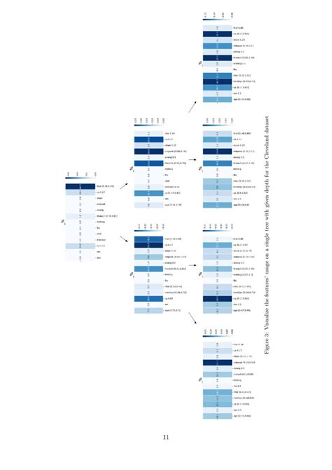 Unboxing Tree Ensembles For Interpretability A Hierarchical Visualization Tool And A