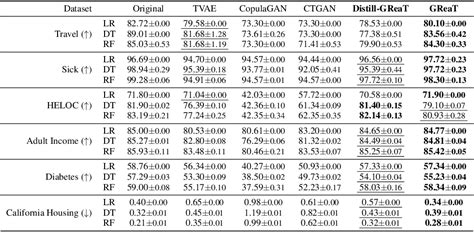 Figure 1 From Language Models Are Realistic Tabular Data Generators