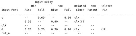 Sdc命令详解：使用setinputdelay命令进行约束set Input Delay 约束 Csdn博客