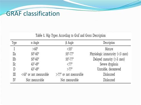 Screening Hips Of Newborns In Scotland Ppt Download