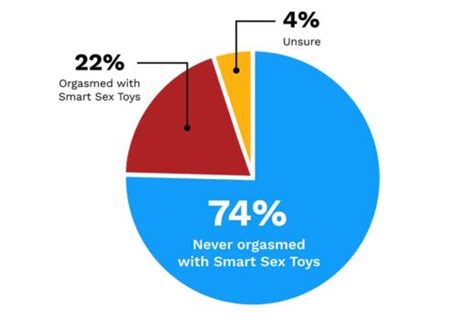 Female Orgasm Statistics Updated With NEW 2024 Data VR Smart Toys My Sex Toy Guide