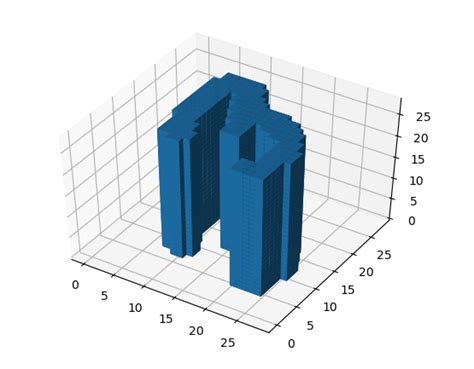 Augmented Mnist 3d Kaggle