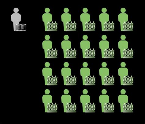 3Blue1Brown Bayes Theorem