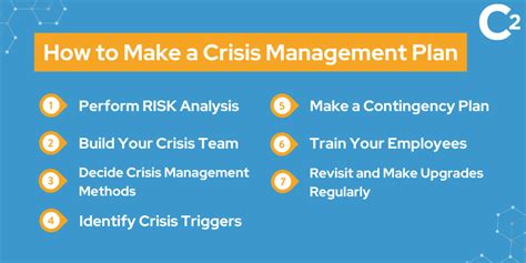 Crisis Management Team Function Roles And Responsibilities
