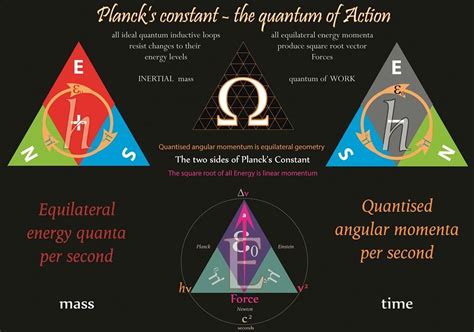 Electrons With Similar Energy Levels Comprise An Patrickminsims