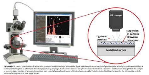 Techniques For Nanoparticle Analysis Ii Nanoparticle Tracking Analysis