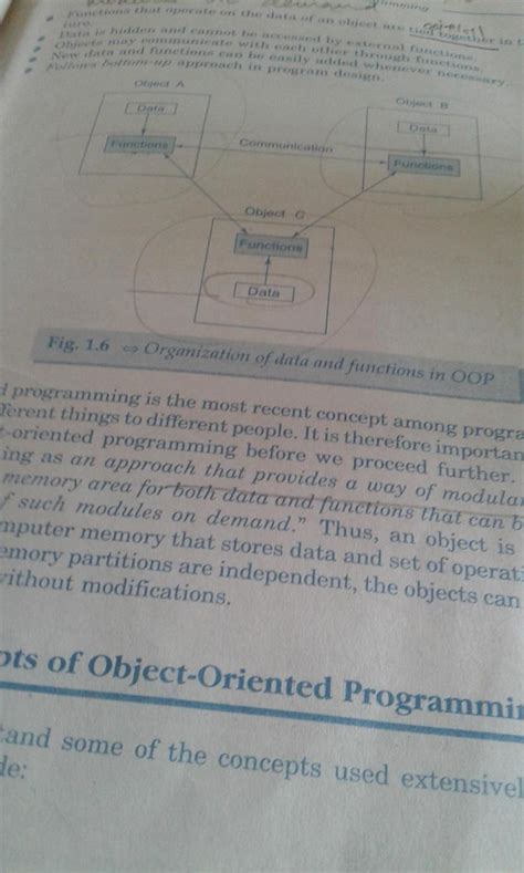 Naresh Deore On Linkedin Learning Object Oriented Programming At Wavez