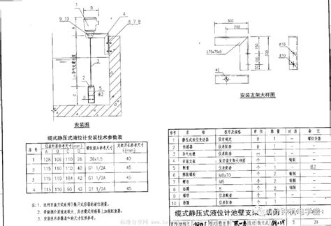 Stm32如何设置蜂鸣器温度报警如何设置消防水池、高位消防水箱液位显示报警功能？ Csdn博客