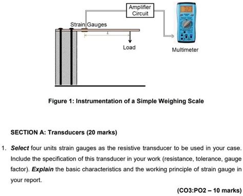 Amplifier Circuit 32 Strain Gauges Load Multimeter Figure 1