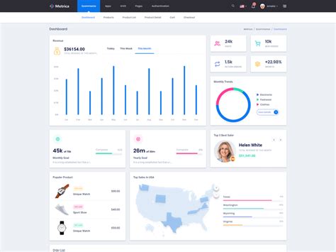 Metrica Laravel 11 Admin And Dashboard Template