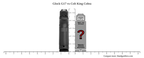 Glock G17 Vs Colt King Cobra Size Comparison Handgun Hero