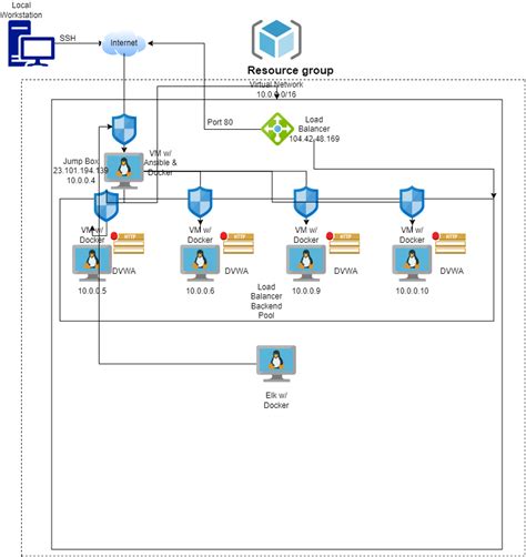 GitHub IanHicks ELK Stack Project Portfolio Including Projects And Activities Completed In