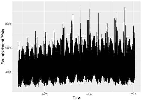 Monash Time Series Forecasting Repository Rob J Hyndman