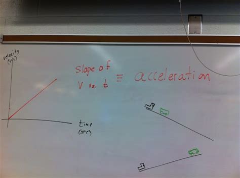 Constant Acceleration Particle Model Brittany Obrien